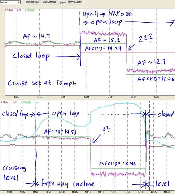 Hondata K-Pro ECU upgrade